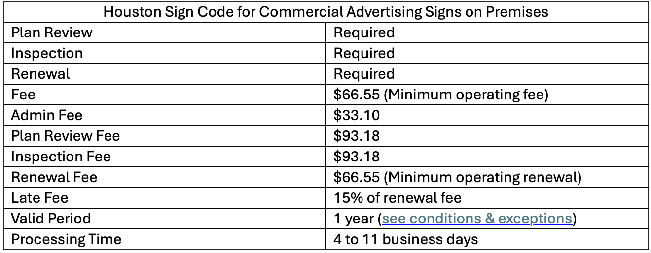 Navigating Houston’s Signage Laws: What Businesses Need to Know