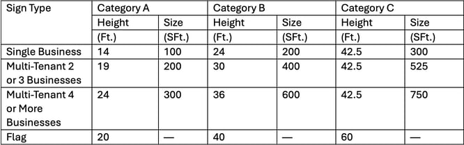 Navigating Houston’s Signage Laws: What Businesses Need to Know